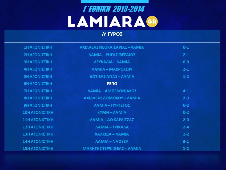 Αποτελέσματα 2013-2014 - Lamiara.gr