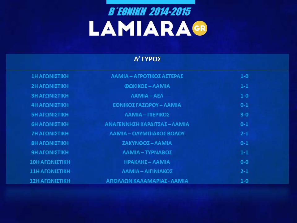 Αποτελέσματα 2014-2015 - Lamiara.gr