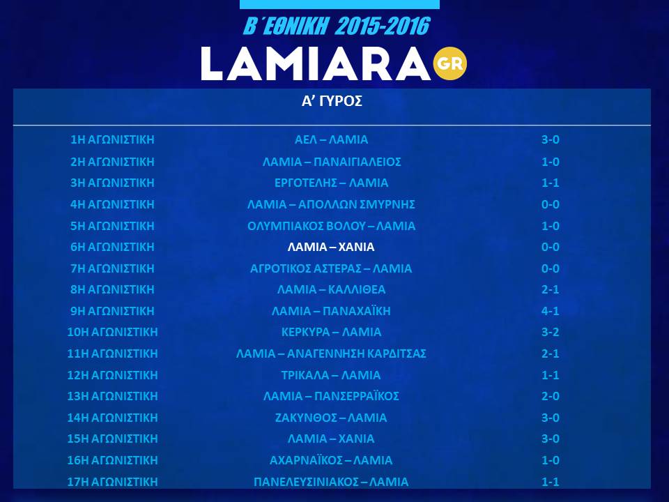 Αποτελέσματα 2015-2016 - Lamiara.gr